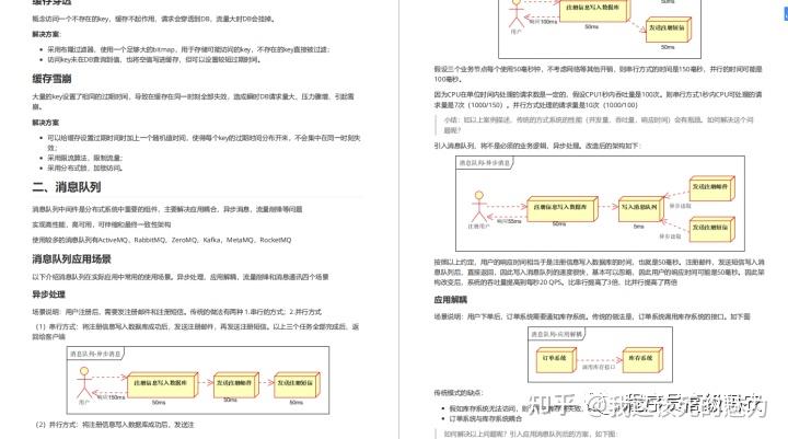 Github标星86k—阿里高频java面试题总结：分布式中间件高并发算法数据库 知乎