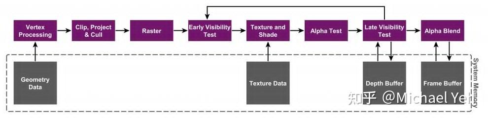 Imagination 独家TBDR技术 - 知乎