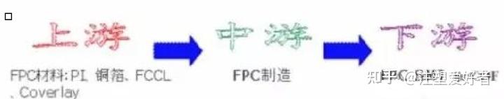 FPC的SMT制造工艺 - 知乎