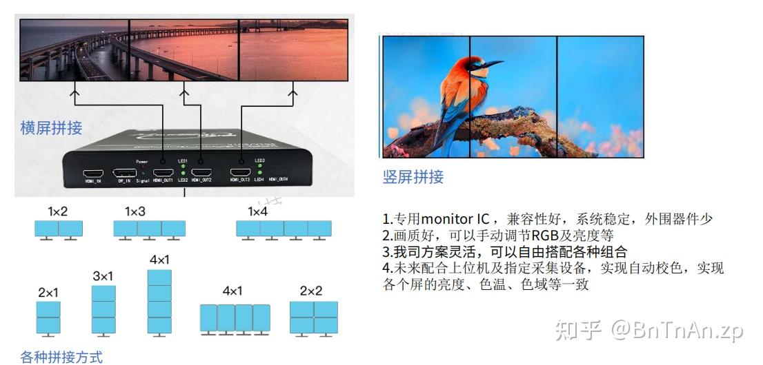 视频编码、拼接、矩阵类方案介绍 - 知乎
