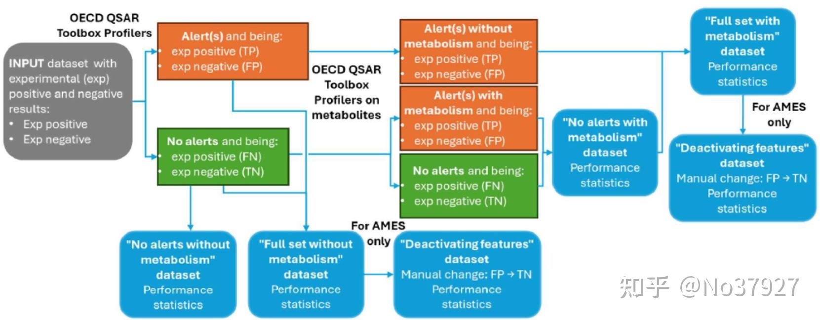使用 MultiCase 遗传毒性数据库验证 OECD QSAR Toolbox 分析器用于农药遗传毒性评估 - 知乎