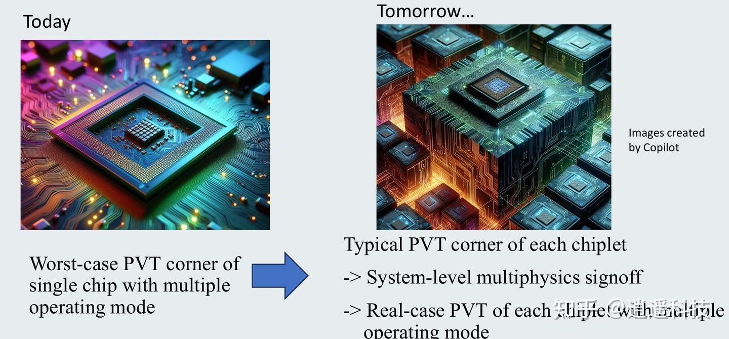 解决 3DIC 多物理场难题的新型机器学习辅助协同优化方法 - 知乎