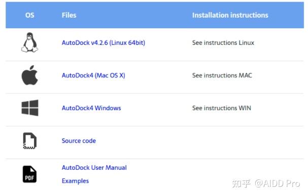 PyMOL教程 | 使用AutoDock\Vina进行分子对接 - 知乎