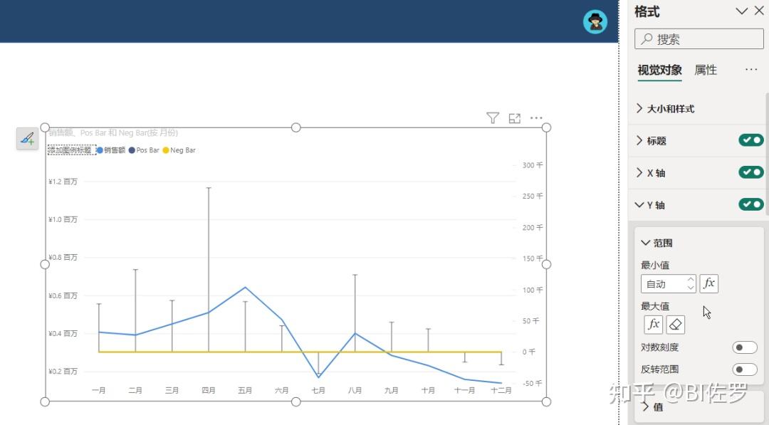 PowerBI 折线图展示差异的绝佳方式 - 知乎