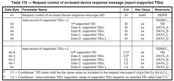 OBD(On-Board Diagnostic)介绍 - 知乎