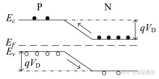 半导体器件之——BJT与HBT - 知乎