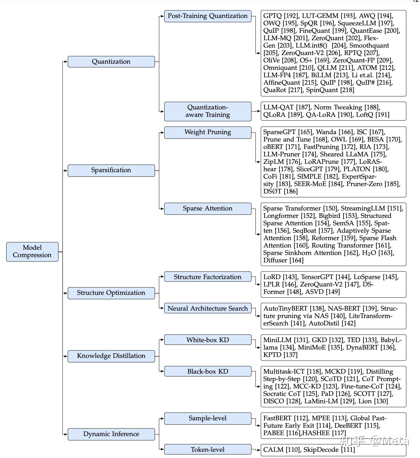 LLM 部署加速秘籍：从原理到DeepSeek-V2/V3 实战 - 知乎