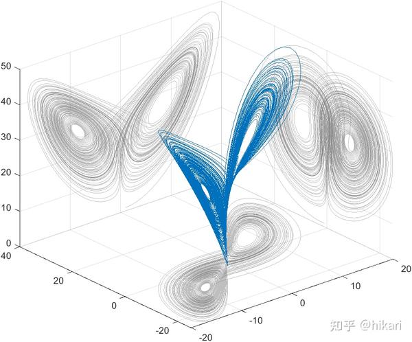 MATLAB | 如何绘制三维曲线、曲面、多边形投影(三视图)？ - 知乎