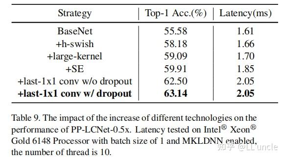 PP-LCNet 一种轻量级的CPU卷积网络 - 知乎