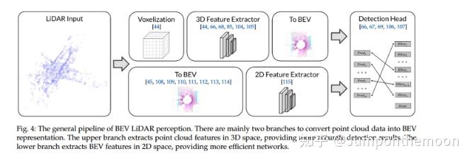 关于BEV检测你只需要了解这些 - 知乎