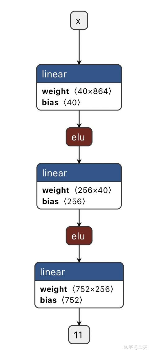 WNNX从0构建AI推理引擎（四） - 知乎
