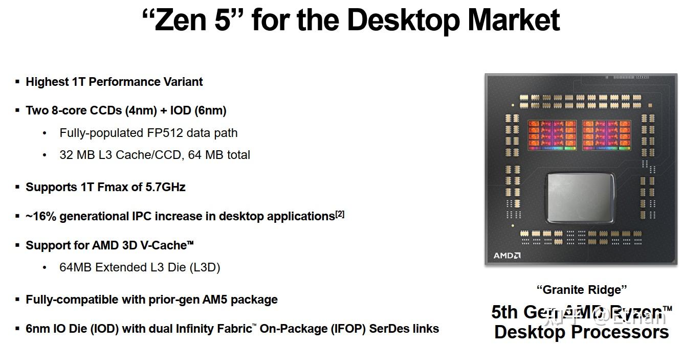 ISSCC2025：AMD Zen5关键提升之L3 3D V-Cache和Infinity Fabric介绍 - 知乎