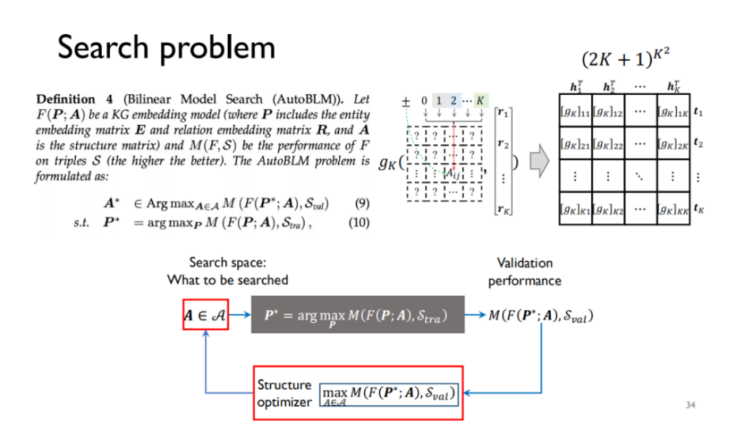 【案例分享】知识图谱在推荐等场景下的应用实践 - 知乎