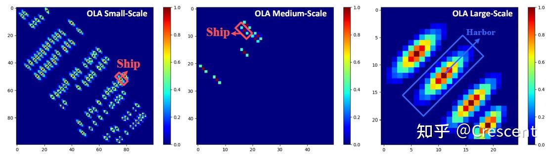 Gaussian heatmap label assignment - 知乎