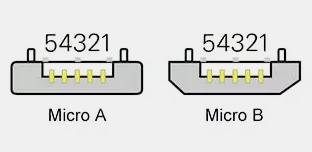 从Type-A到Type-C，USB接口迭代史 - 知乎