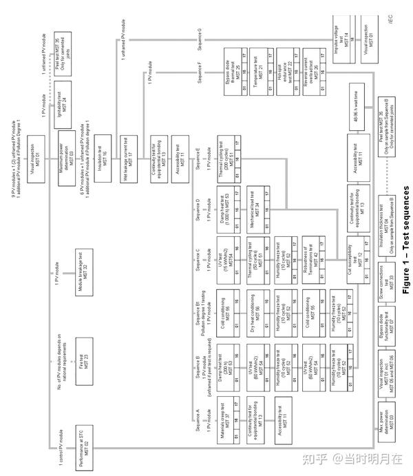 IEC 61730-2:2016 中文版 - 知乎