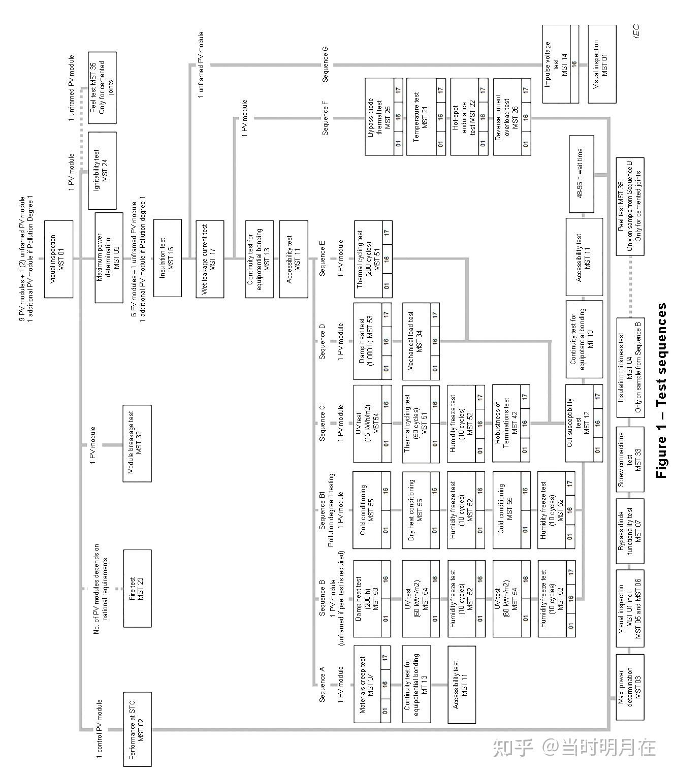IEC 61730-2:2016 中文版 - 知乎
