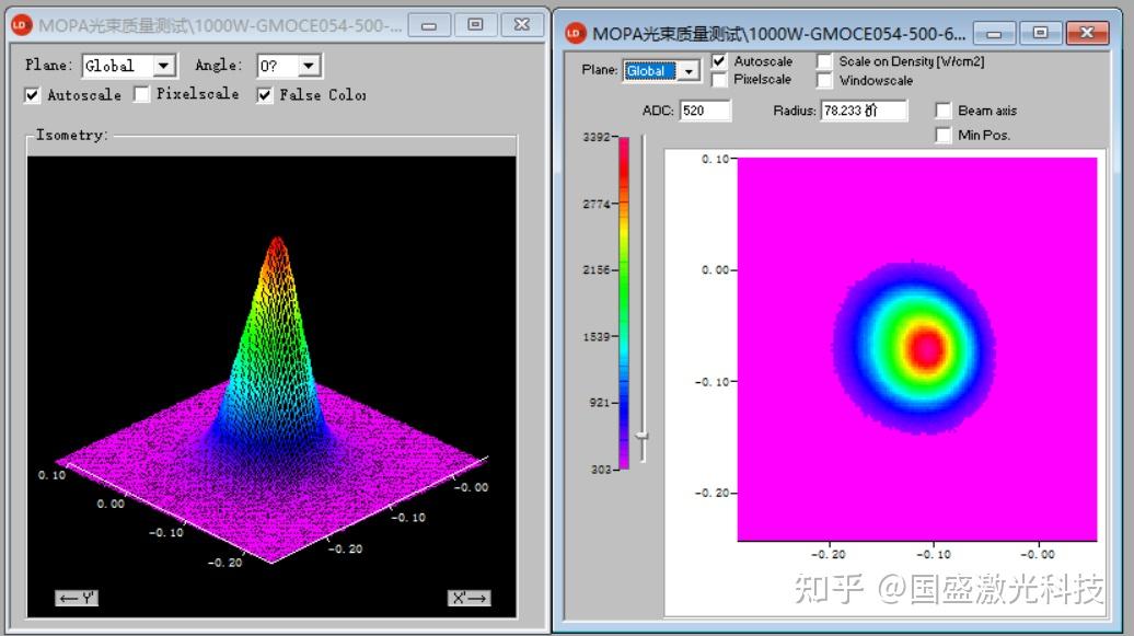 详解近单模1000W MOPA光纤激光器 - 知乎