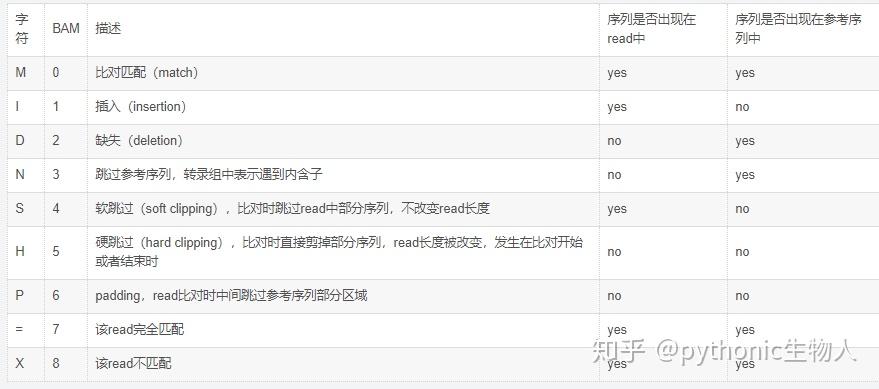 NGS数据格式02-SAM/BAM最详细解读 - 知乎
