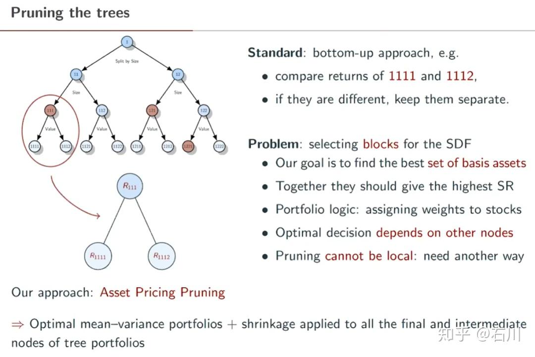 Which Test Assets? - 知乎