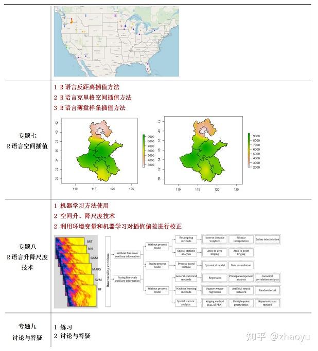 【教程】R-GIS: 如何用R语言实现GIS地理空间分析及模型预测 - 知乎