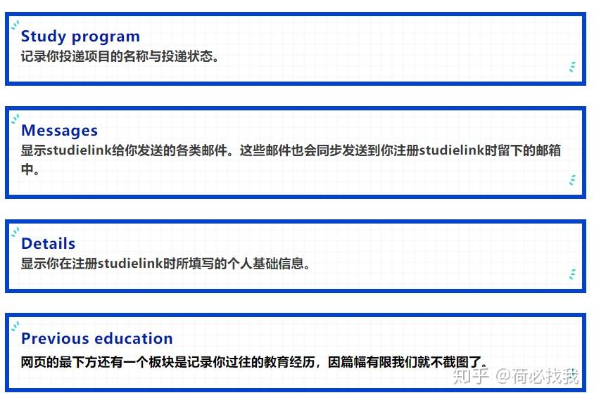 荷兰留学DIY攻略（3）——studielink投递流程 - 知乎