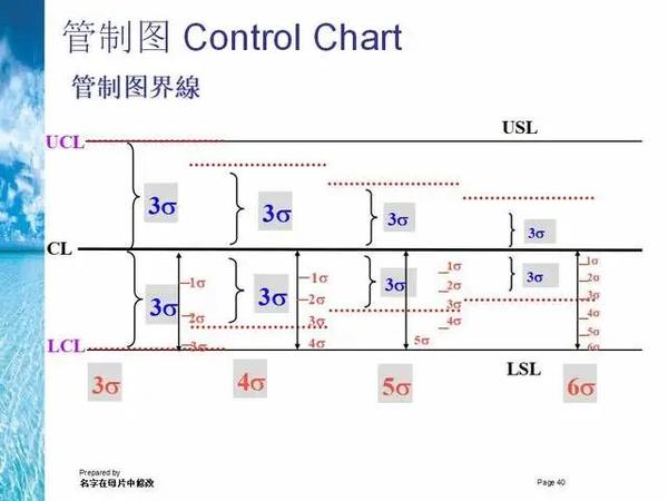 【质量管理】QC七大手法应用培训之讲义-共56页PPT-可获取 - 知乎