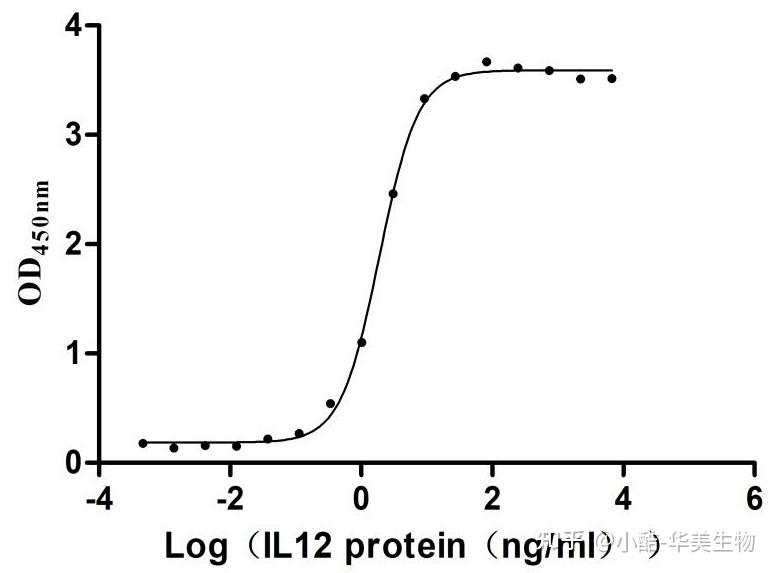 IL2RA(CD25)：CD4+CD25+Tregs亚群最特异性标志物，抑制效应T细胞，免疫领域热点分子！ - 知乎