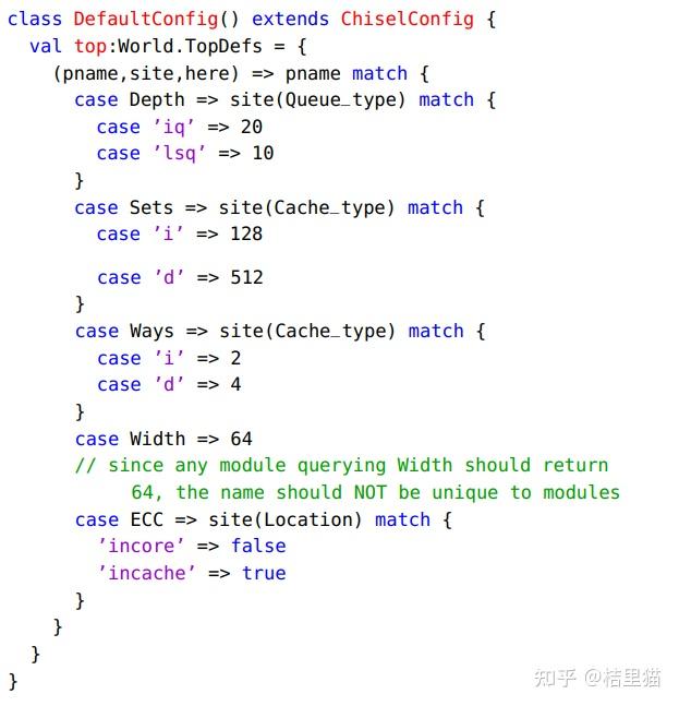Chisel初体验——高级参数化PART1: Site/Here/Up机制（五） - 知乎