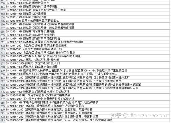 EN-欧洲标准-European Norm和常用的EN标准列表 - 知乎