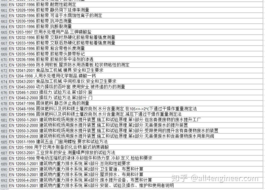 EN-欧洲标准-European Norm和常用的EN标准列表 - 知乎