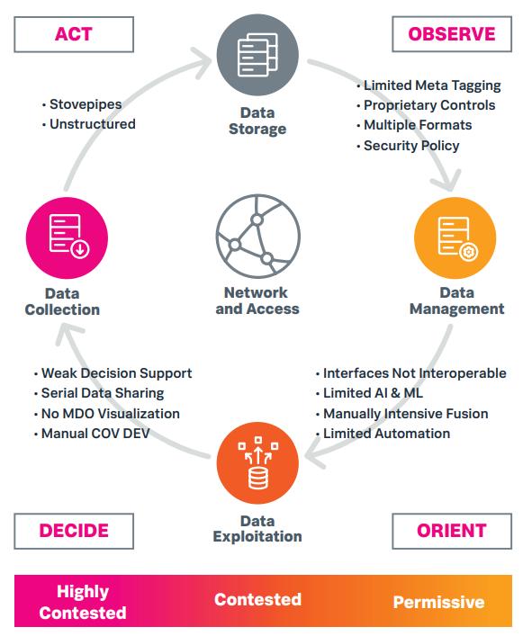 【JADC2指南】《实现联合全域指挥与控制的JADC2基本指南》11页slides，Splunk公司产品助力JADC2实施 - 知乎