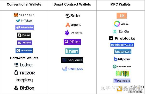 一文读懂MPC和智能合约钱包 - 知乎