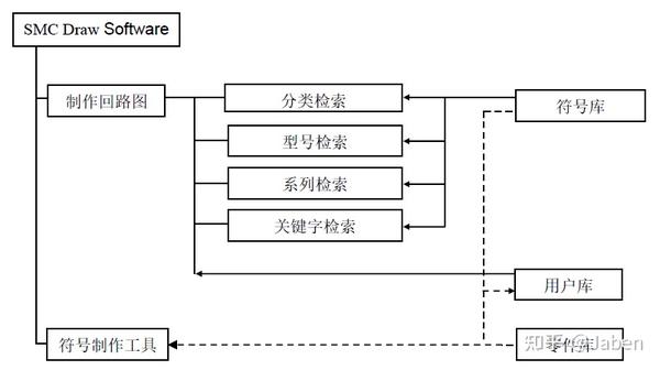 SMCDraw—气路图绘制软件 - 知乎