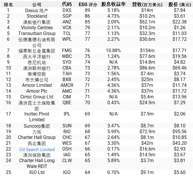 股票交易策略∶可持续投资，ESG投资了解一下？ - 知乎