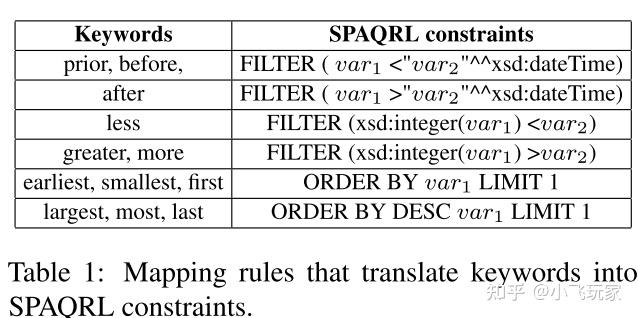 Improving Query Graph Generation for Complex Question Answering over Knowledge Base 论文翻译 - 知乎