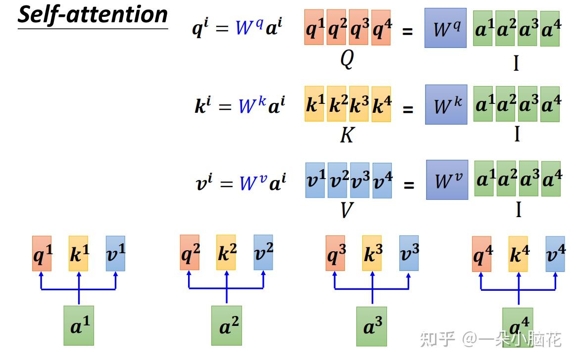 attention中QKV详解 - 知乎