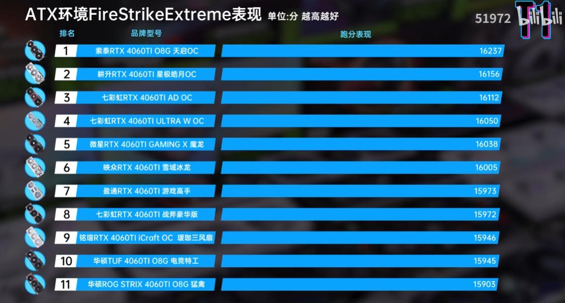 RTX 4060Ti购买指南|40款4060Ti大横评，4060Ti买哪个型号？4060Ti怎么选？ - 知乎