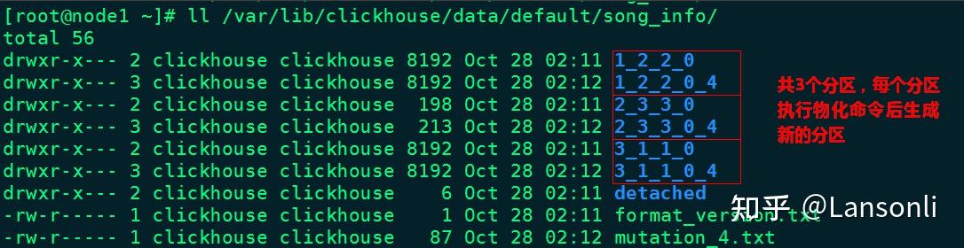 大数据ClickHouse进阶（二十一）：ClickHouse的Projection投影 - 知乎