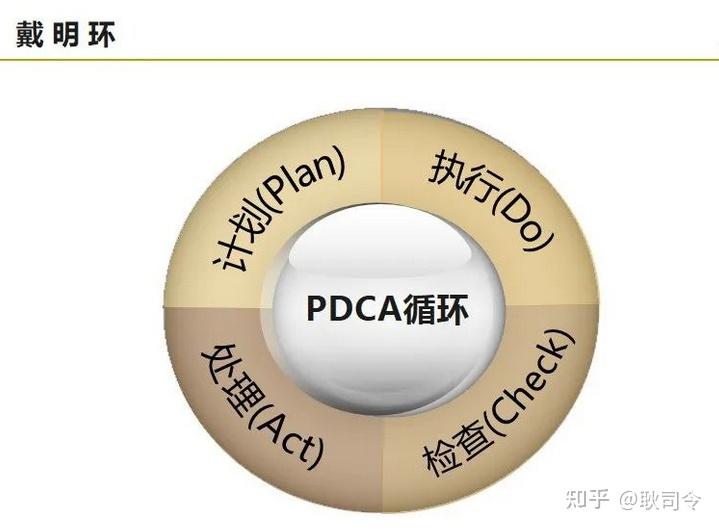 戴明--质量是一种信仰 - 知乎