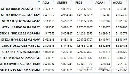 GTEx数据库应用举例：人类肝脏基因表达的相关性（4） - 知乎