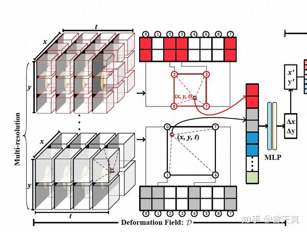 【AIGC-AI视频生成系列-4】Codef:高一致性&逻辑性的视频编辑算法 - 知乎