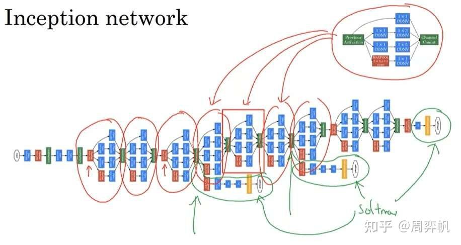 吴恩达《深度学习专项》笔记（十一）：CNN 示例学习 : VGG, ResNet, MobileNet - 知乎