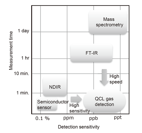 近红外TDLAS-NIR气体检测方案（以空气中水分子为例 - 知乎