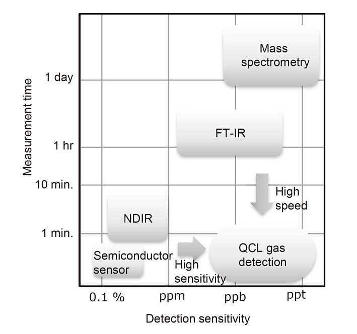 近红外TDLAS-NIR气体检测方案（以空气中水分子为例 - 知乎