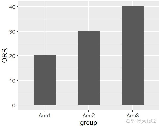 R语言制作柱形图快速入门：ggplot2 barplots - 知乎