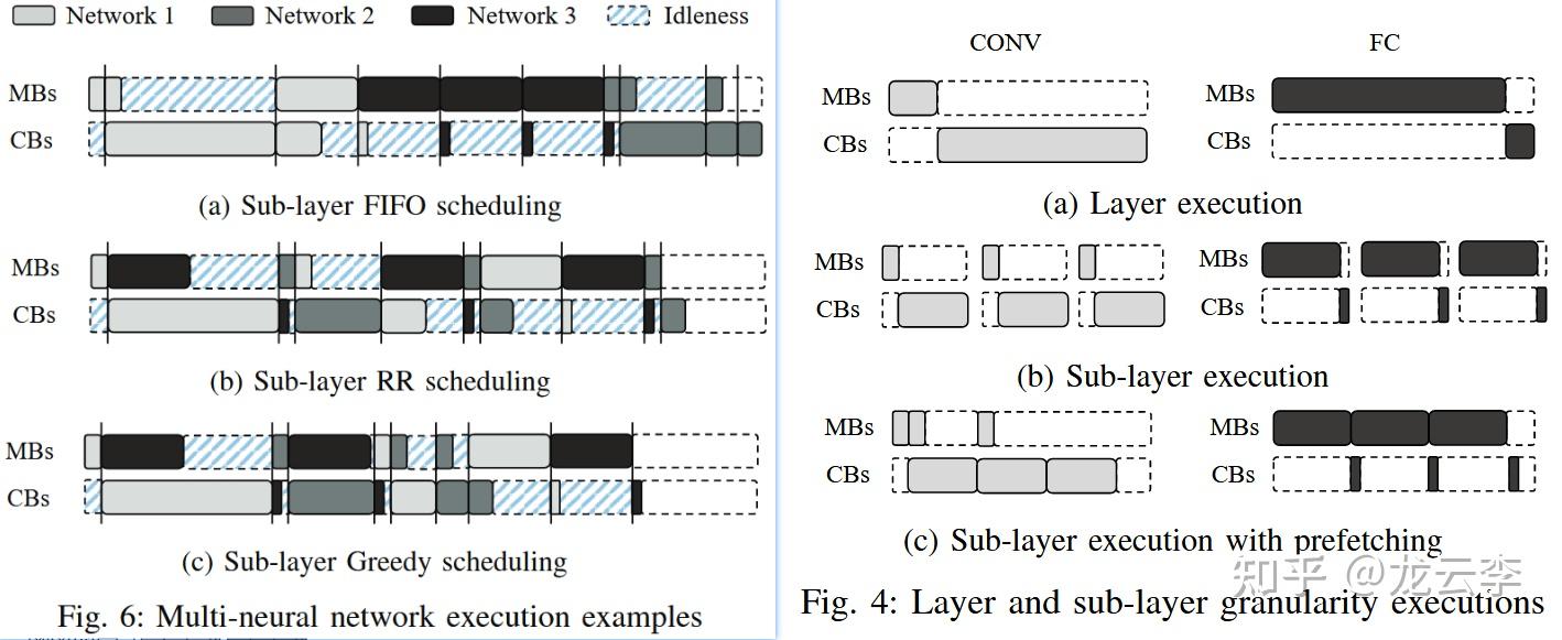 Systolic Array Universal Optimization - 知乎