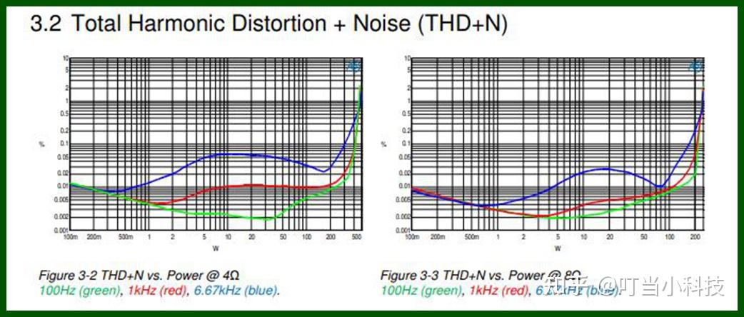 如何轻松组装一台顶级D类功放？看完你就知道了！ - 知乎