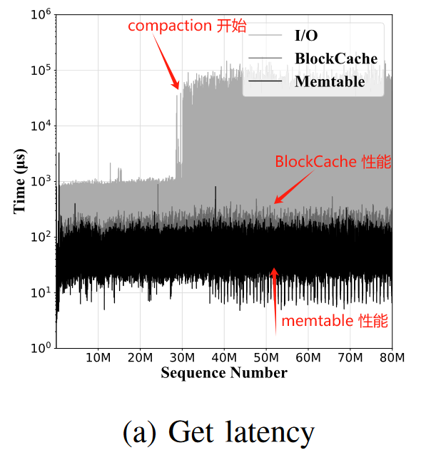 深度分析rocksdb seek性能 - 知乎