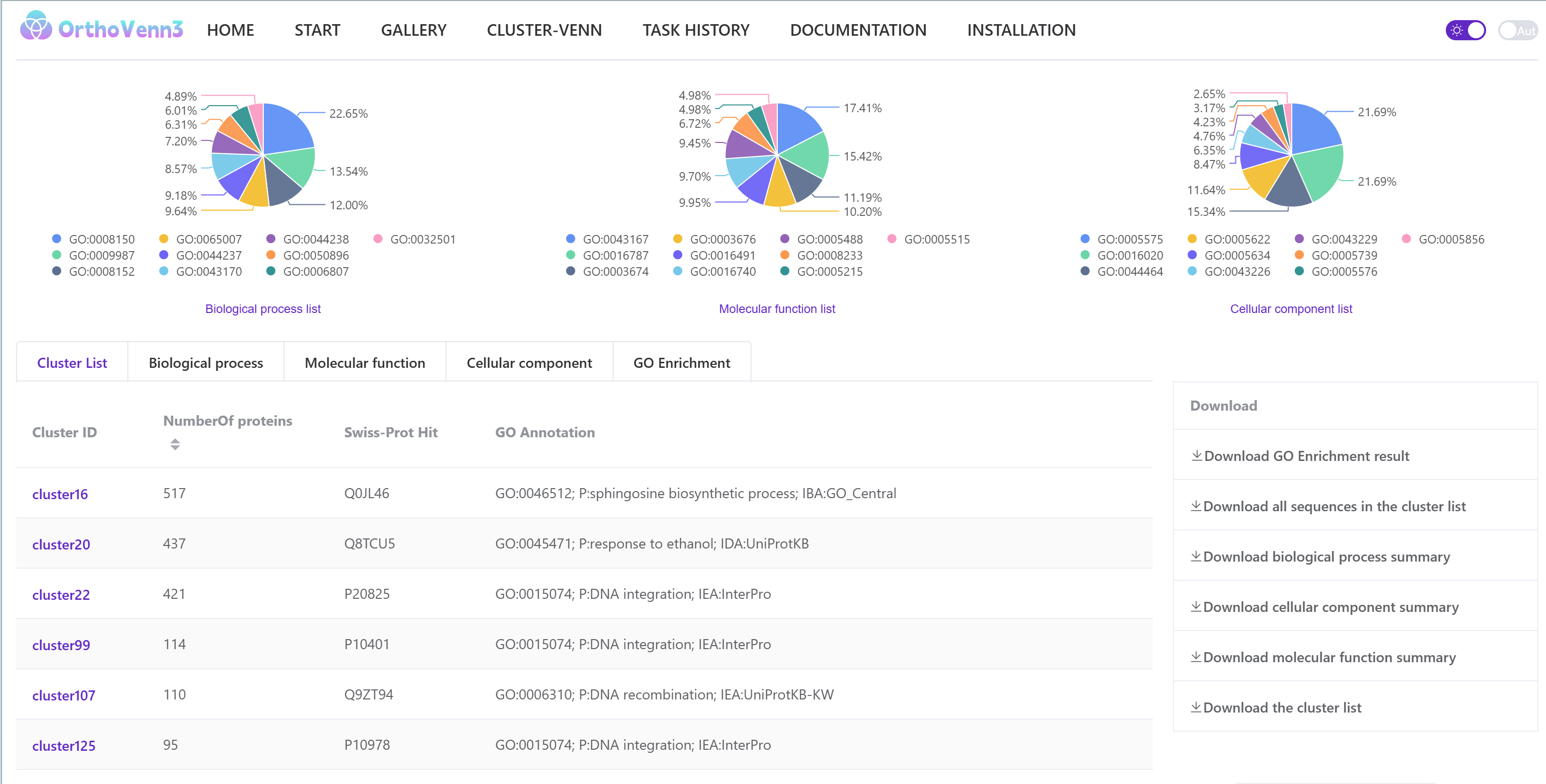 OrthoVenn3使用详解 - 知乎